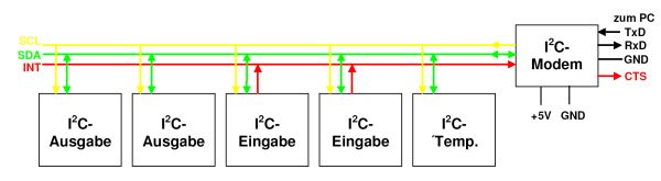I2C - PC Modem / I2C-RS232 Modem Interface